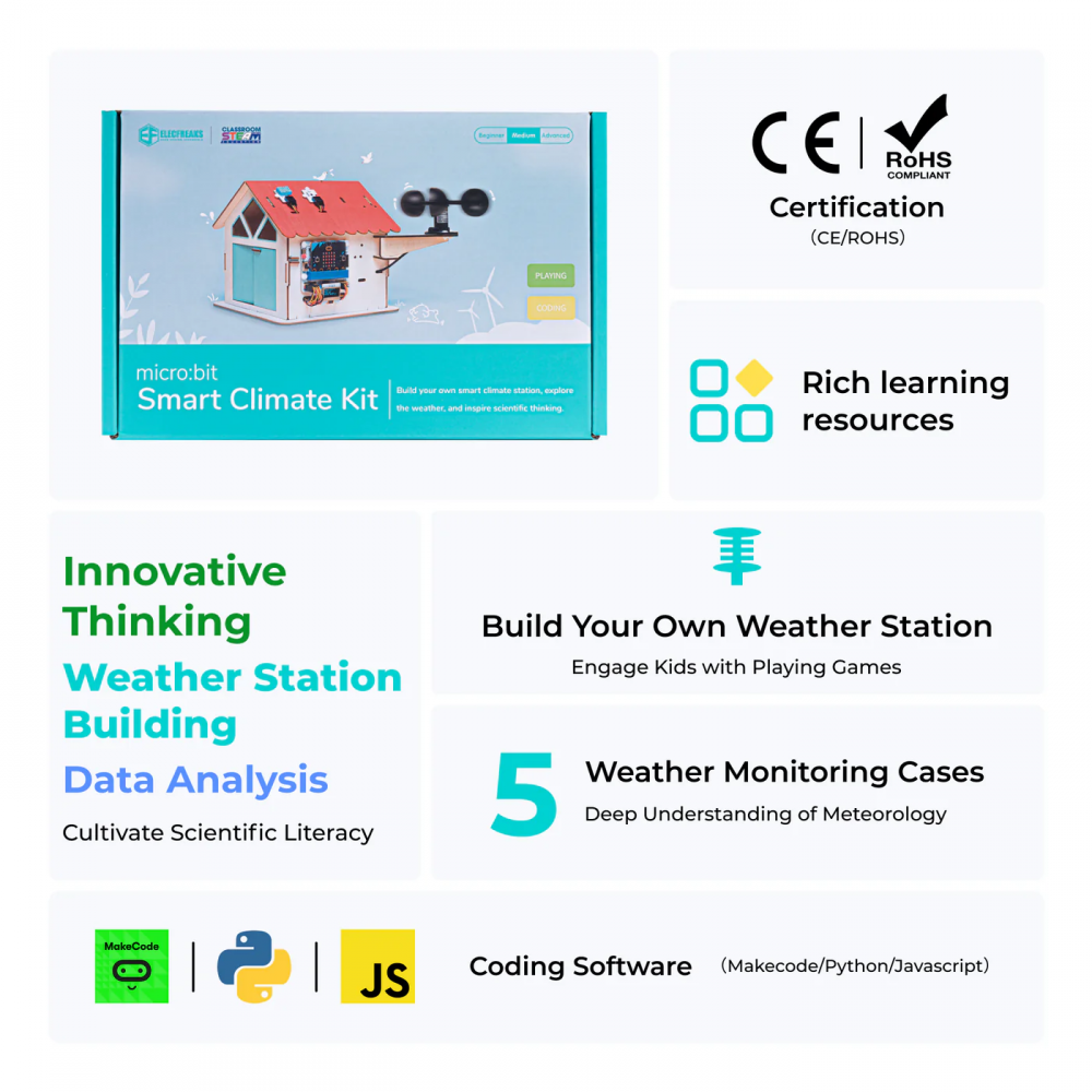 MICRO:BIT Smart Climate Kit